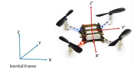 Inertial Frame Left And Body Frame Right Download Scientific