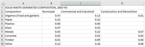 Activity Excel 1 Getting Started TEP021 Foundations For Success