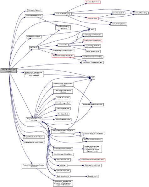 Audacity Projectfilemanager Class Reference Audacity Projectfilemanager Class Reference