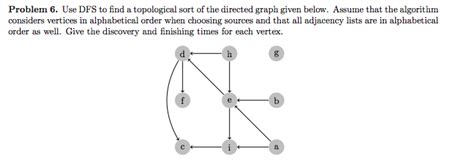 Solved Problem 6 Use Dfs To Find A Topological Sort Of The