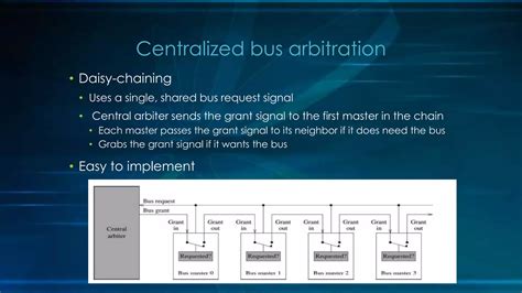 Computer System Bus Pptx Operating Systems Computer Software And Applications