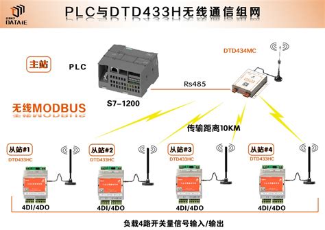 几个西门子plc常见通讯问题的解决方法西门子plc 485通讯地址能找到地址无效 Csdn博客 几个西门子plc常见通讯问题的解决方法西门子plc 485通讯地址能找到地址无效 Csdn博客