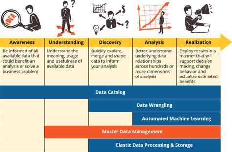 Five Essential Capabilities Master Data Management Ironside Group