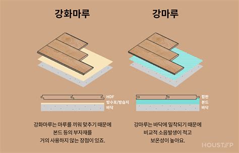인테리어 내장재[바닥재] 네이버 블로그