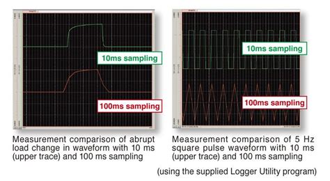 Memory Hilogger Lr8400 Series Hioki Ee Corporation
