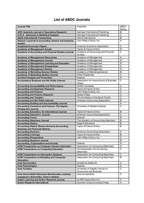 List Of Abdc Journals List Of Abdc Journals Journal Title Publisher