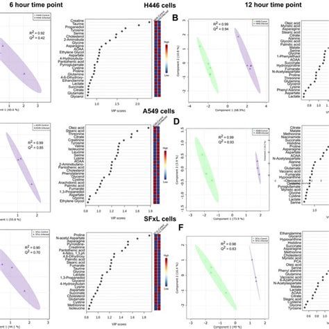 Unsupervised Multivariate Analysis Of Control And Infected Cells 2d Download Scientific