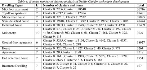 Table 4 From Comparative Analysis Of Machine Learning Algorithms For Building Archetypes