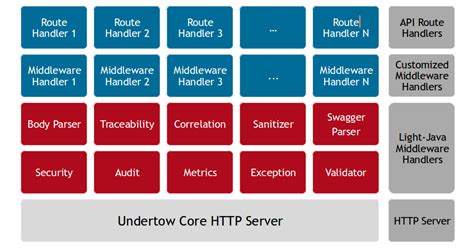 Light Plugin Architecture