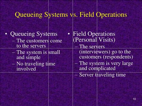 Ppt Overview Of Simulation Models And A Simulation Model For Nhis