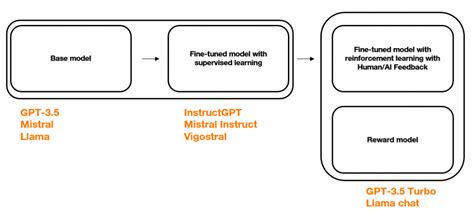 How To Mitigate Bias In Llms Large Language Models Hello Future Orange