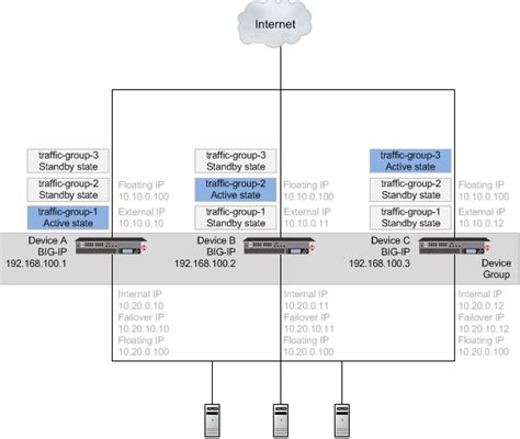 Upgrading Version X Or X BIG IP Software