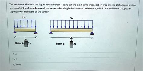 Solved The Two Beams Shown In The Figure Have Different Loading But