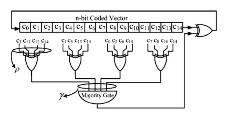 Figure 1 From Efficient Majority Logic Fault Detection And Correction