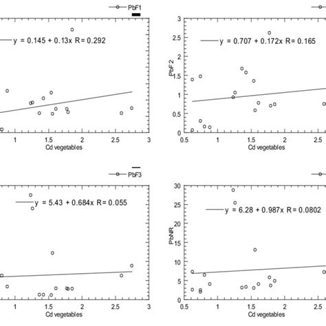 Binary Logistic Regression Analysis Results Download Table