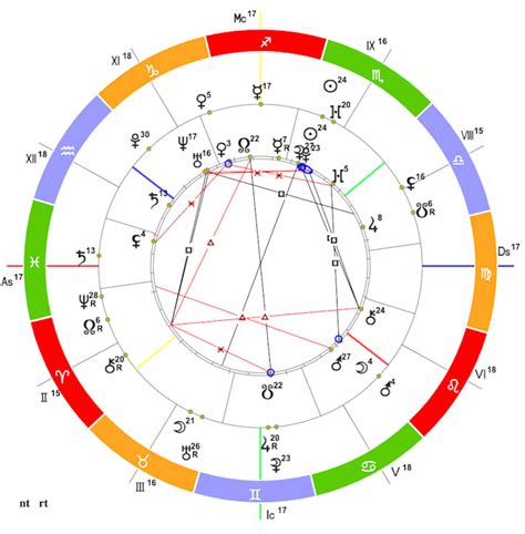 Deliver An Accurate Prediction By Lisa Astro Fiverr