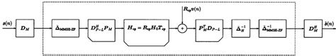 Mber Precoder For The Cp Transmission Scheme The System Inside The