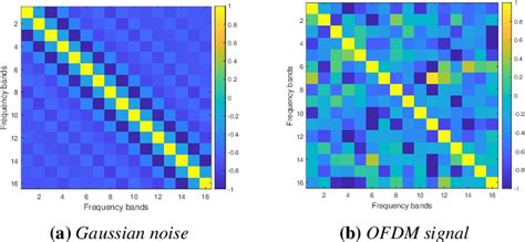 Figure 3 From Deep Learning Based Signal Detector For Ofdm Systems