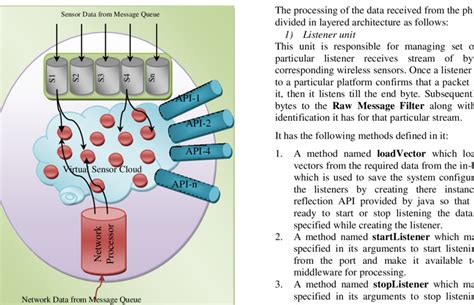Block 1 The Process Flow Diagram Of Middleware Download Scientific Diagram