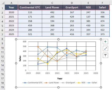 How To Add Multiple Trendlines In Excel Excelgraduate