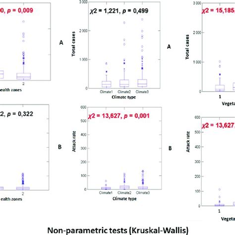 Ssued To Non Parametric Test Analysis Kruskal Wallis File In Tiff