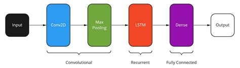 Neurosec Insights Medium