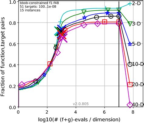 Bootstrapped Empirical Cumulative Distribution Of The Number Of