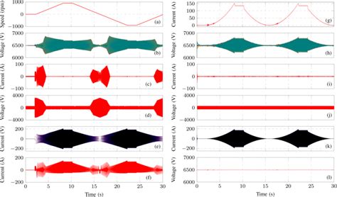 Simulation Results For The Btb System Left Machine M 2 C Variables Download Scientific