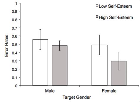 Conjunction Error Rates As A Function Of Conjunction Target Error Bars