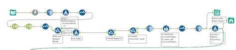 Dashboard Week Day 3 Web Scraping And Power Bi The Data School