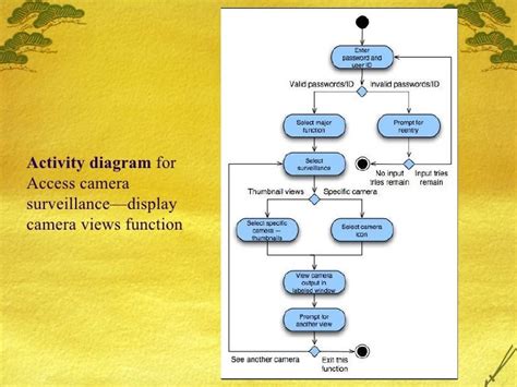 home security system use case diagram for safe home security system