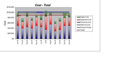 How To Add Target Line Or Baseline To Stackcolumn Chart Infragistics Forums