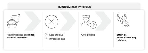 Directed Patrol Vs Hotspot Analysis SoundThinking