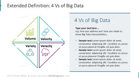Four Vs Of Big Data Template Volume Velocity Variety Veracity Key Features