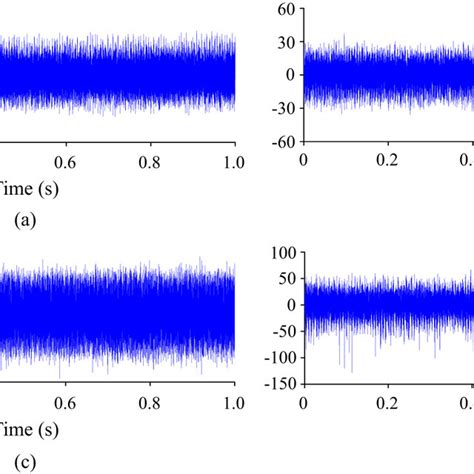 vibration signals in the y direction for a no cavitation b mild download scientific