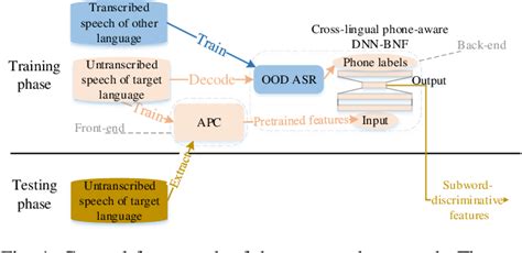 Figure 1 From The Effectiveness Of Unsupervised Subword Modeling With