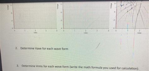 03 U U U 0 Sinusoidal Square Wave Triangular Wave