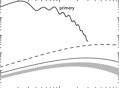 the poisson contribution to the angular power spectrum c l of the