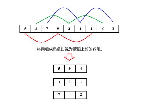 数据结构排序算法之直接插入排序与希尔排序【图文详解】数据结构 直接插入排序、希尔排序 Csdn博客