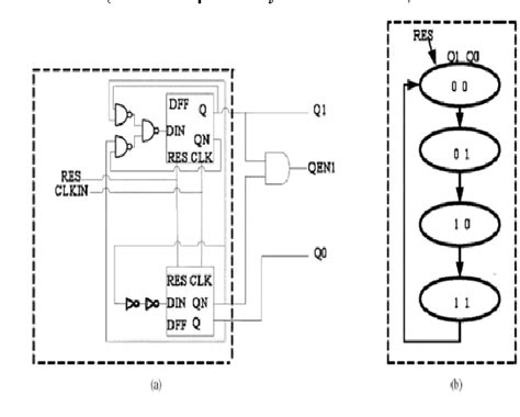 figure 2 from a digital cmos parallel counter architecture and its implementation in