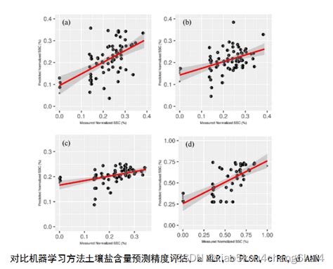基于python多光谱遥感数据处理、图像分类、定量评估及机器学习方法 python高光谱树种识别 csdn博客
