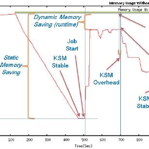Memory Usage Of MPI On Windows Download Scientific Diagram