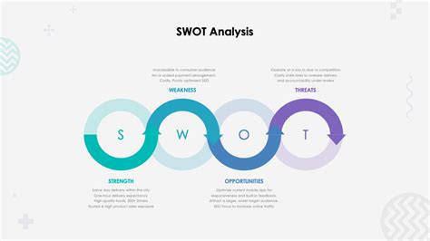 Swot Analysis Presentation Template 40 Off