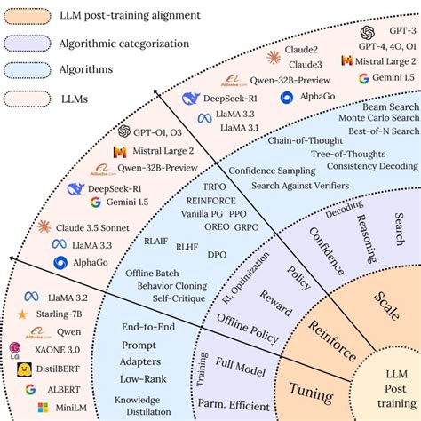 ai machinelearning llm deeplearning github developers nlp