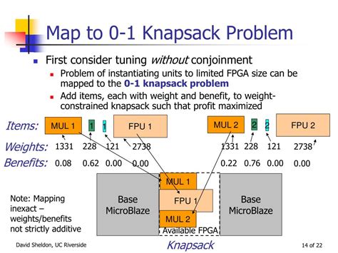 Ppt Conjoining Soft Core Fpga Processors Powerpoint Presentation
