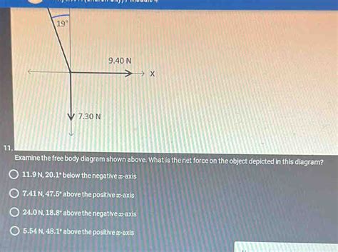 Solved Examine The Free Body Diagram Shown Above What Is The Net