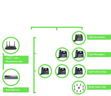 VoIP SmartCommunication