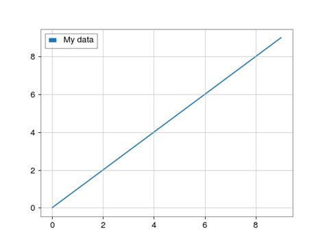 custom legends in gwpy gwpy 3 0 1 dev255 gea46d442 documentation