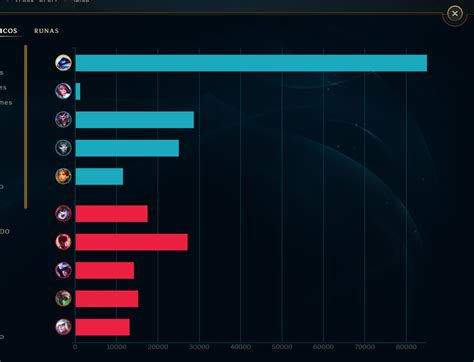 Hello There Heres Wang Ji Chao Xerath Bundle In Cn Server Soloq From