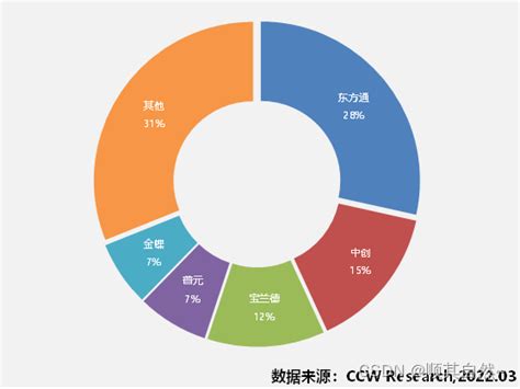 国产中间件 宝兰德 应用服务器软件application server 下载 csdn博客
